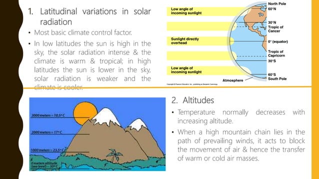 Earth sun relationship | PPTX