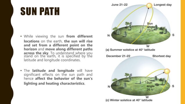 Earth sun relationship | PPTX