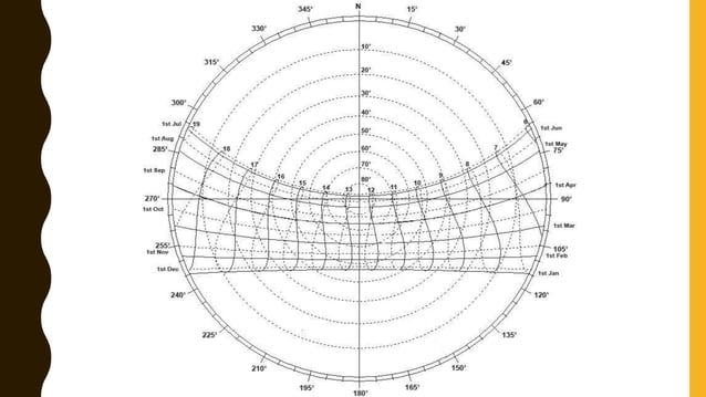 Earth sun relationship | PPTX
