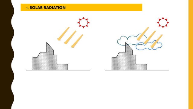 Earth sun relationship | PPTX