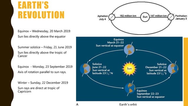 Earth sun relationship | PPTX