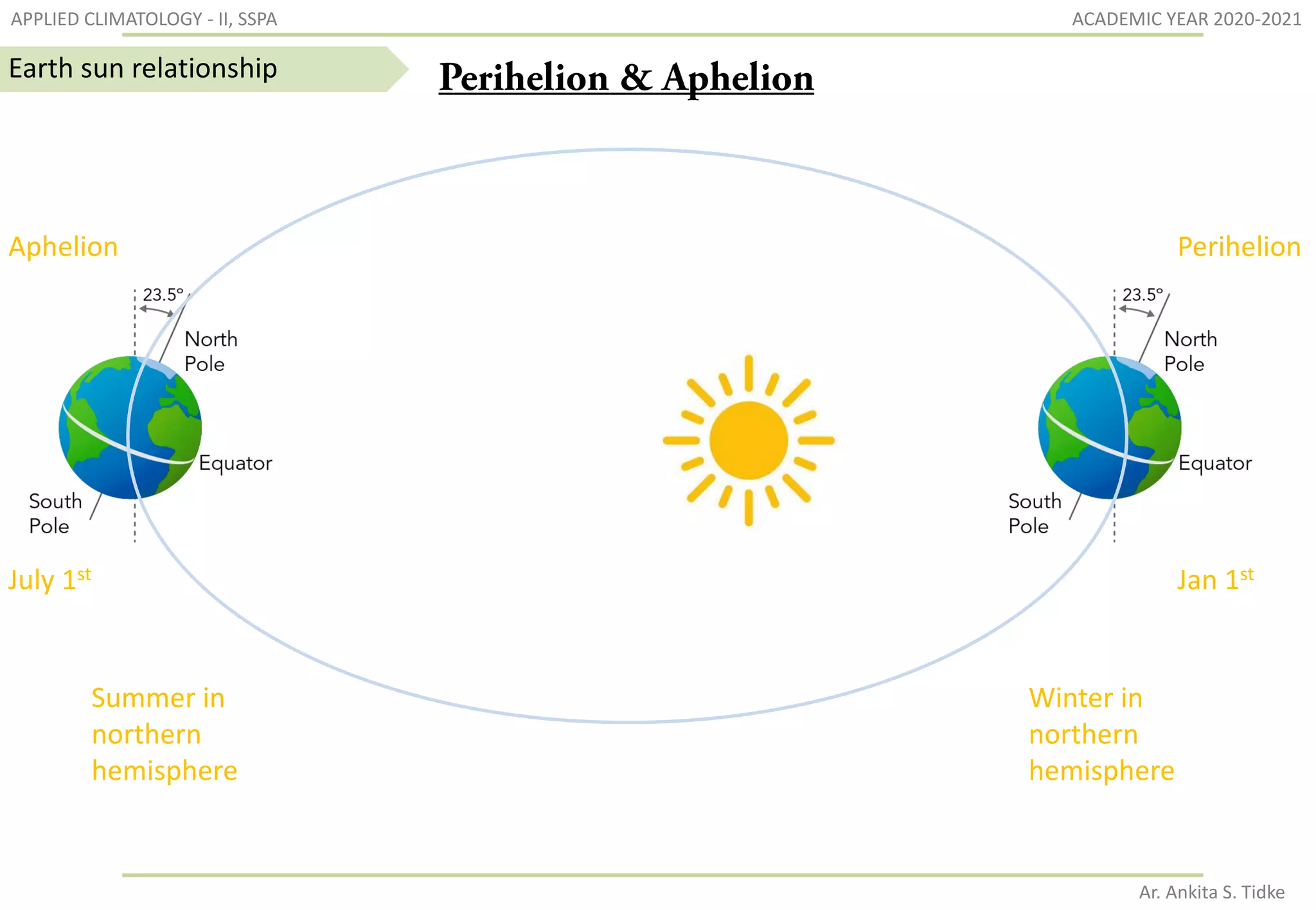 Earth sun relationship, thermal balance & wind patterns.pdf