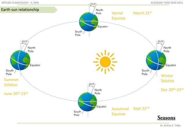 Earth sun relationship, thermal balance & wind patterns.pdf