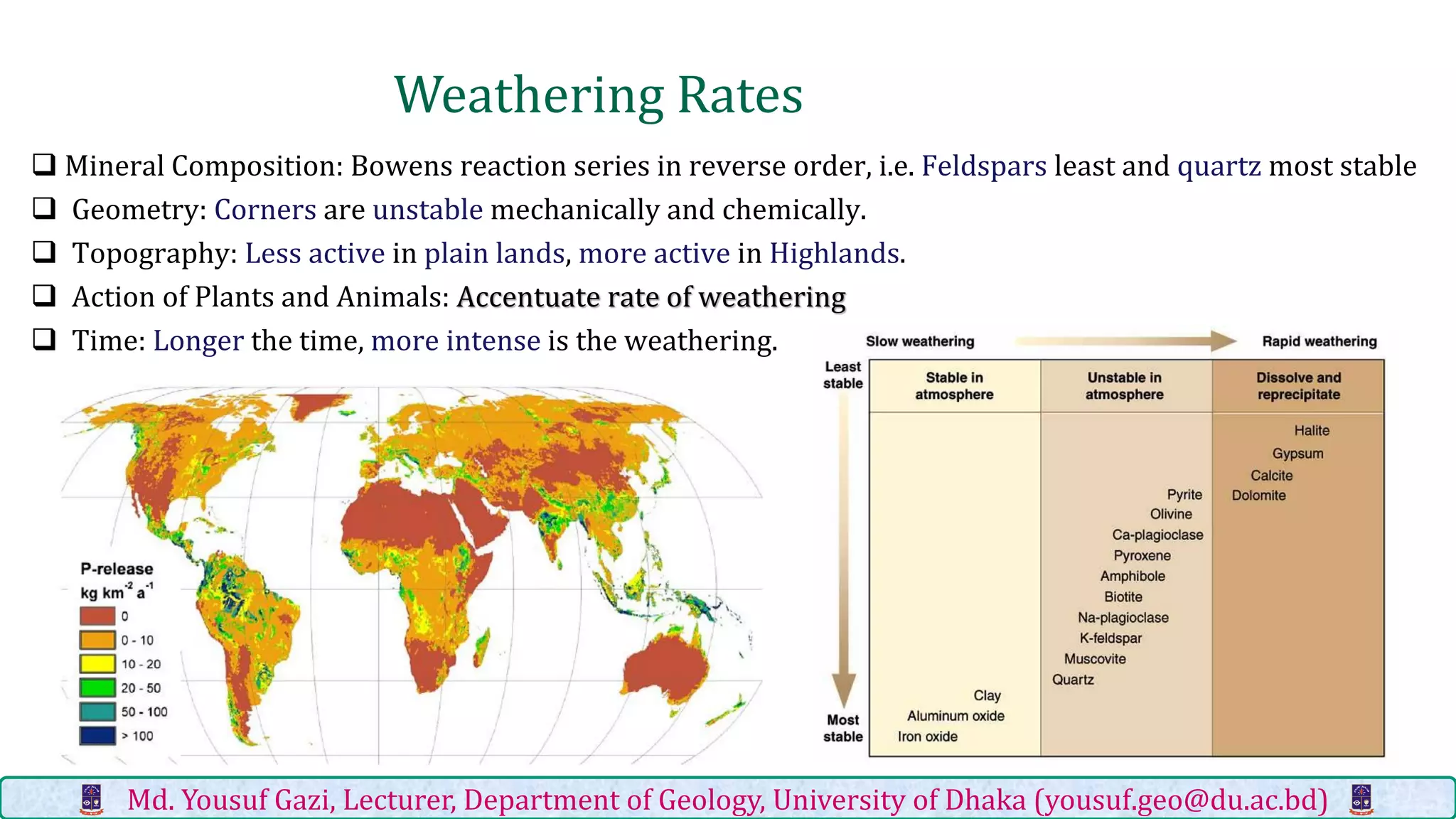 Earth surface processes md. yousuf gazi | PDF