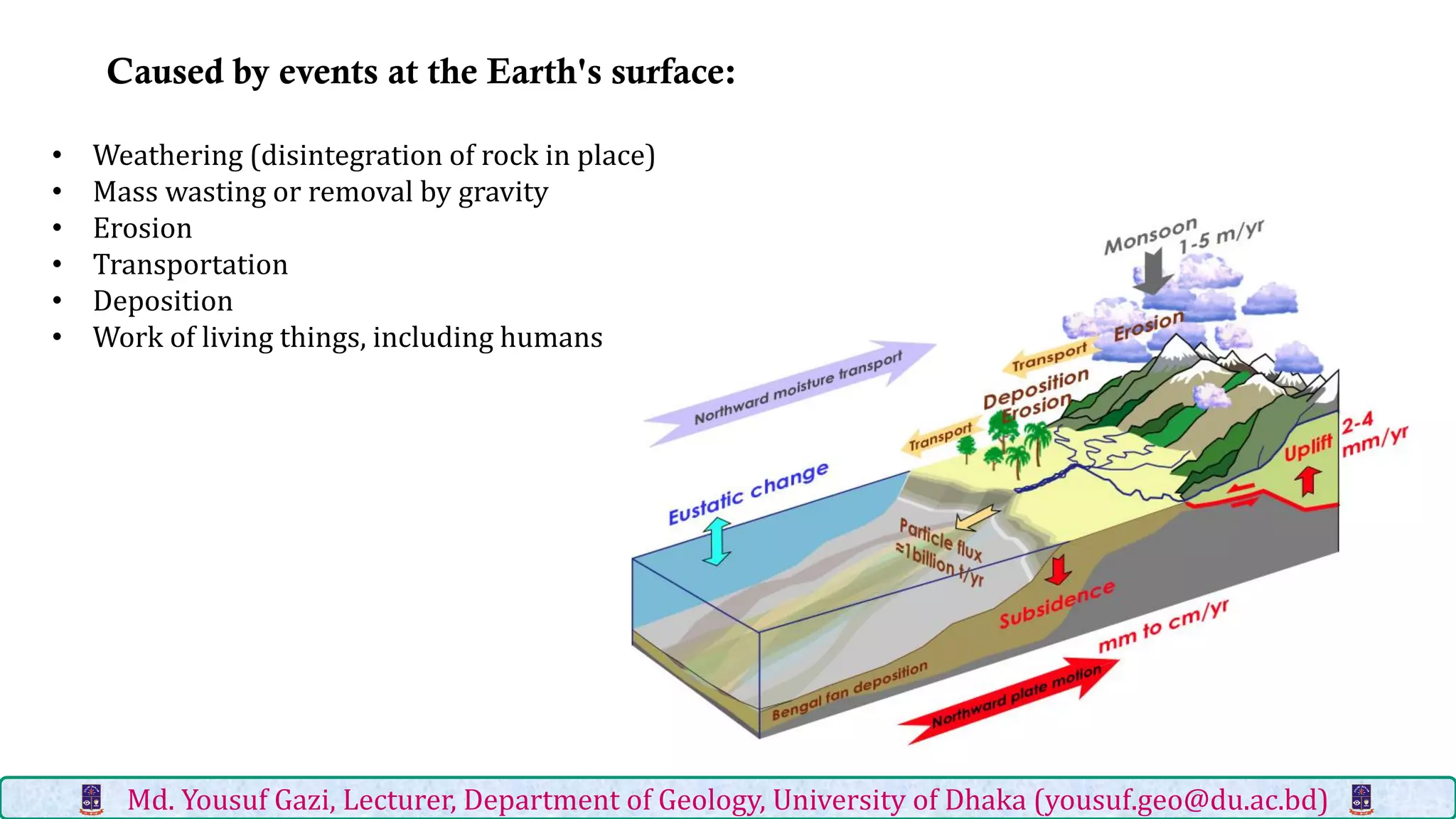 Earth surface processes md. yousuf gazi | PDF