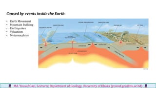 Earth surface processes md. yousuf gazi | PDF