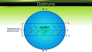 Earth surface wind system ppt. | PPTX | Weather | Science