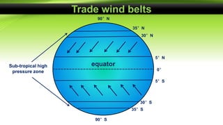 Earth surface wind system ppt. | PPTX | Weather | Science
