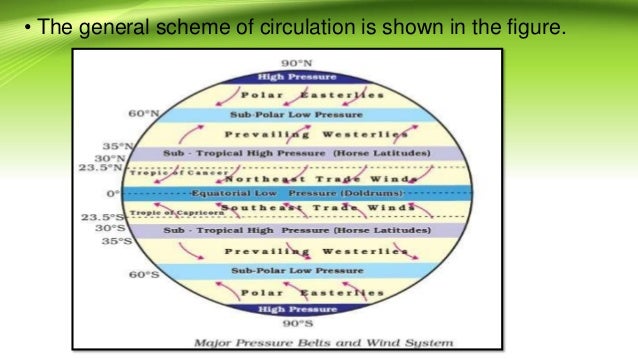 Earth surface wind system ppt.