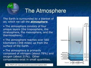 Earth SubSystem.ppt