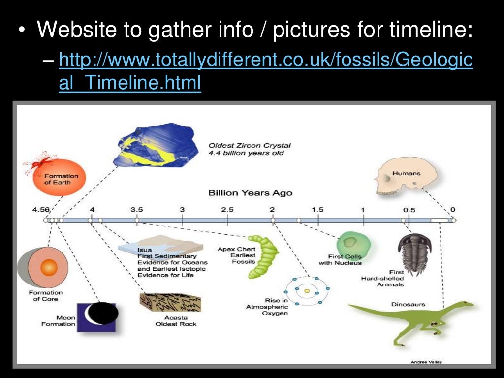 Earth System History, Timeline of Earth Events, Geologic History Eart…