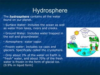 Earth Systems | PPT