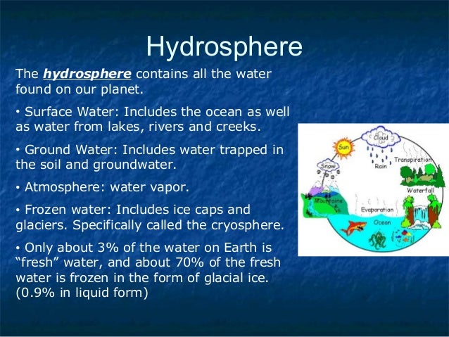 Biosphere Non Examples