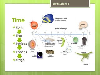 Earth Systems and Resources | PPT