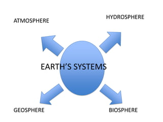 Earth system science notes | PPT