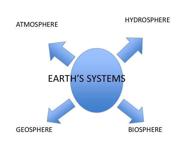 Earth system science notes
