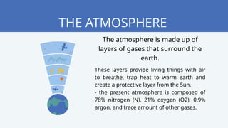 earth systems and its functions ppt.pptx