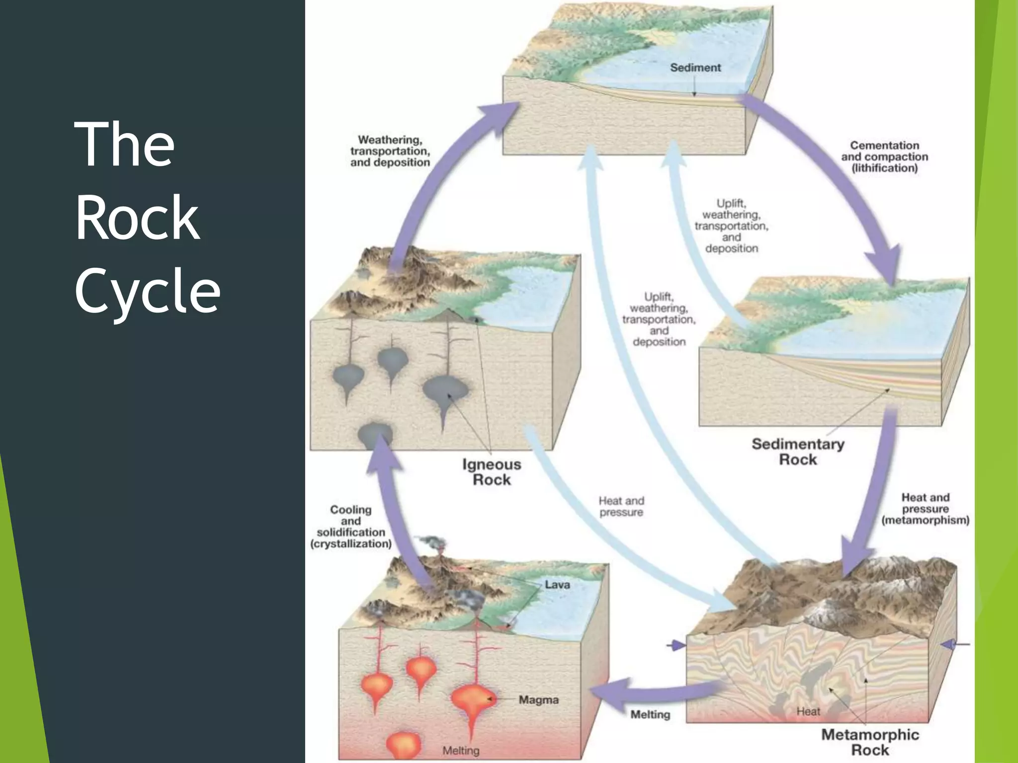 Grade 11 Earth & Life Science (Earth System & Subsystems) | PPTX