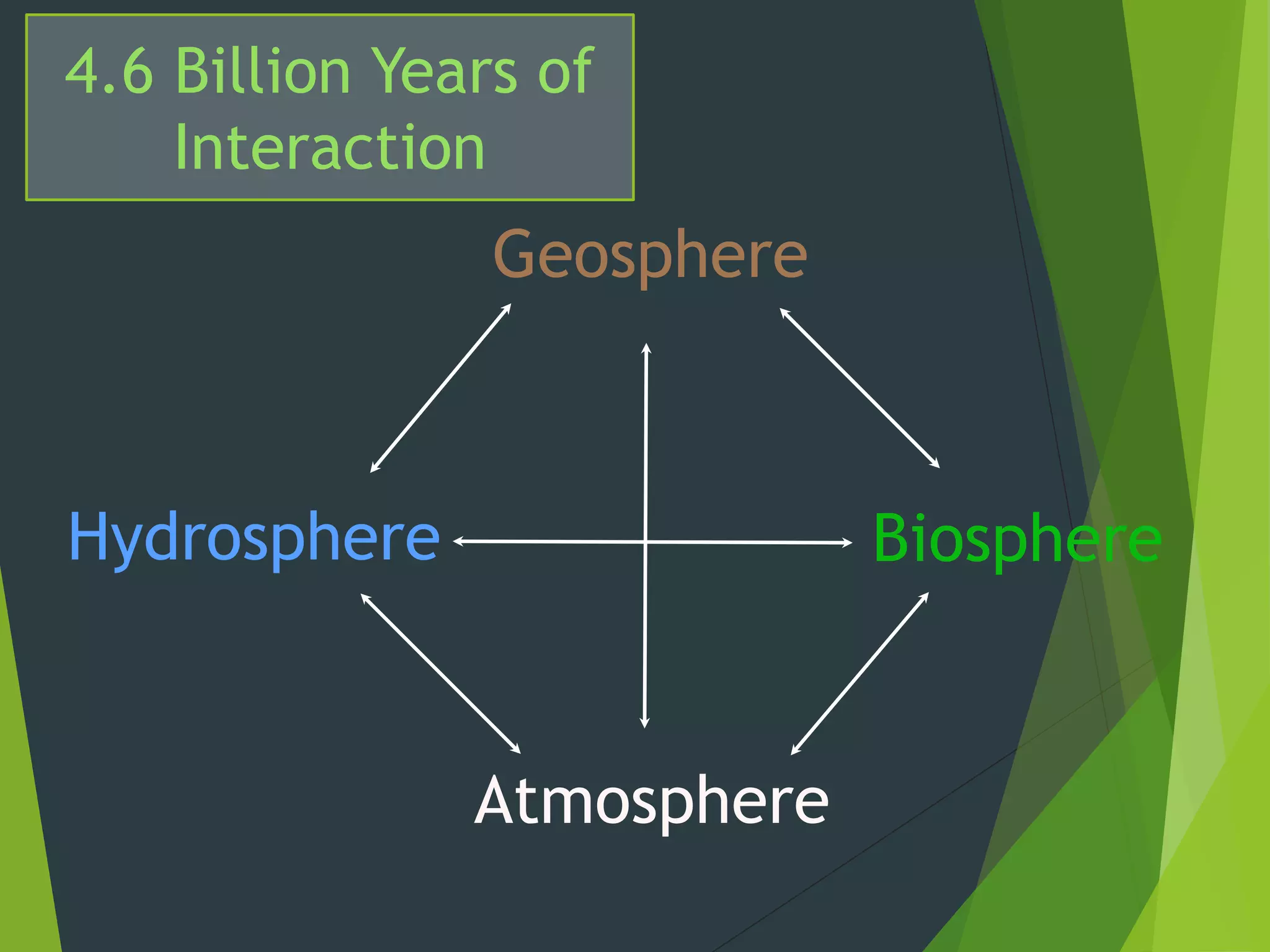 Grade 11 Earth & Life Science (Earth System & Subsystems) | PPTX