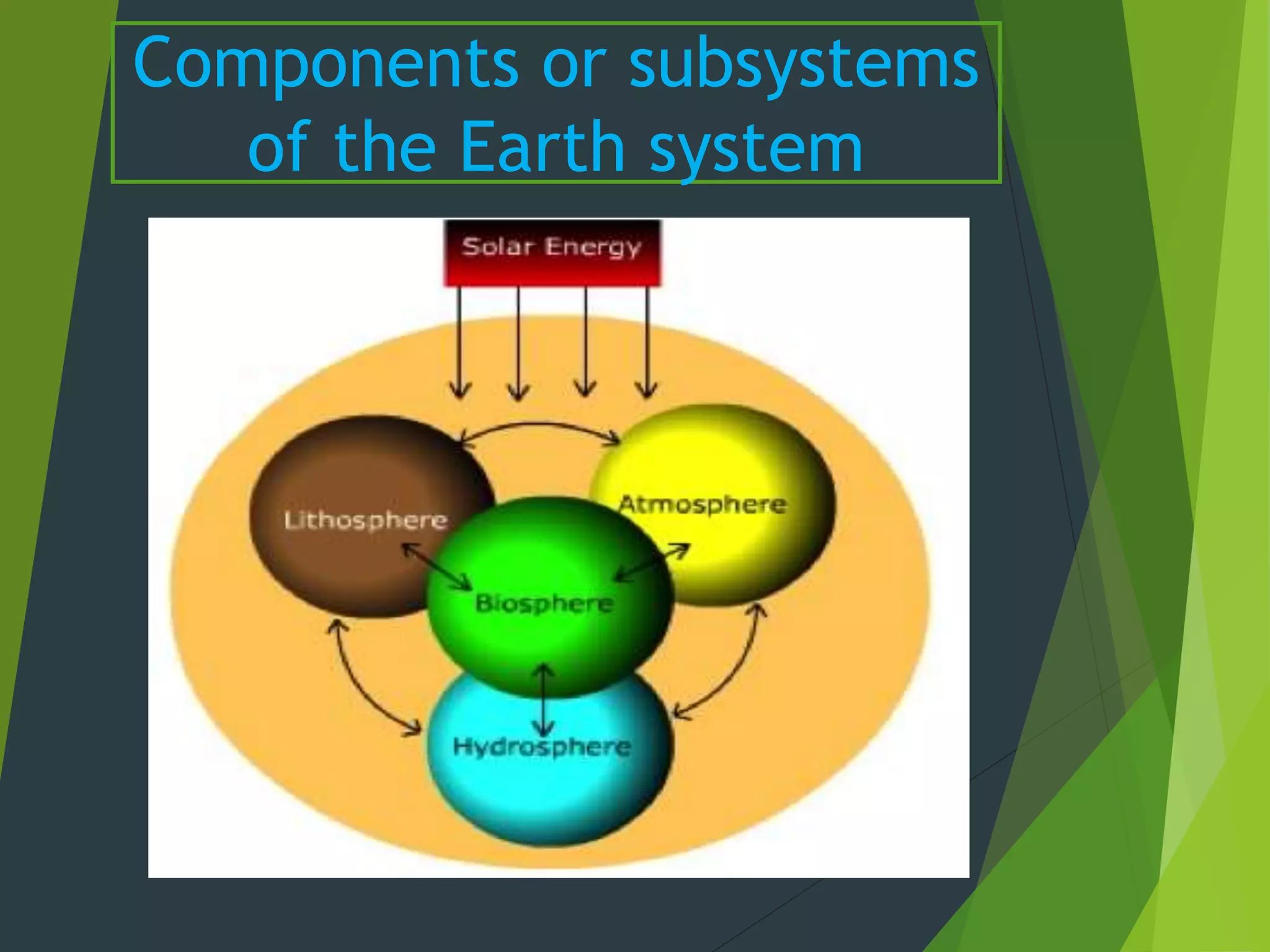 Grade 11 Earth & Life Science (Earth System & Subsystems) | PPTX
