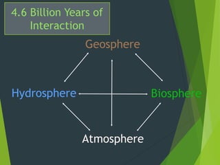 Grade 11 Earth & Life Science (Earth System & Subsystems) | PPTX