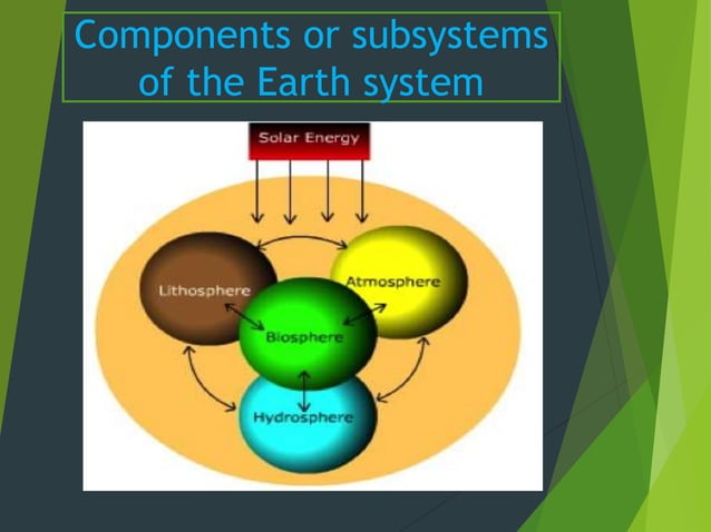 Grade 11 Earth & Life Science (Earth System & Subsystems) | PPTX | Geography | Science