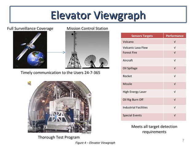 Earth Viewing Infrared Space System Sensor | PPT