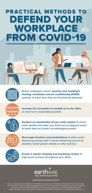 Defend Your Workplace from COVID-19 | PDF