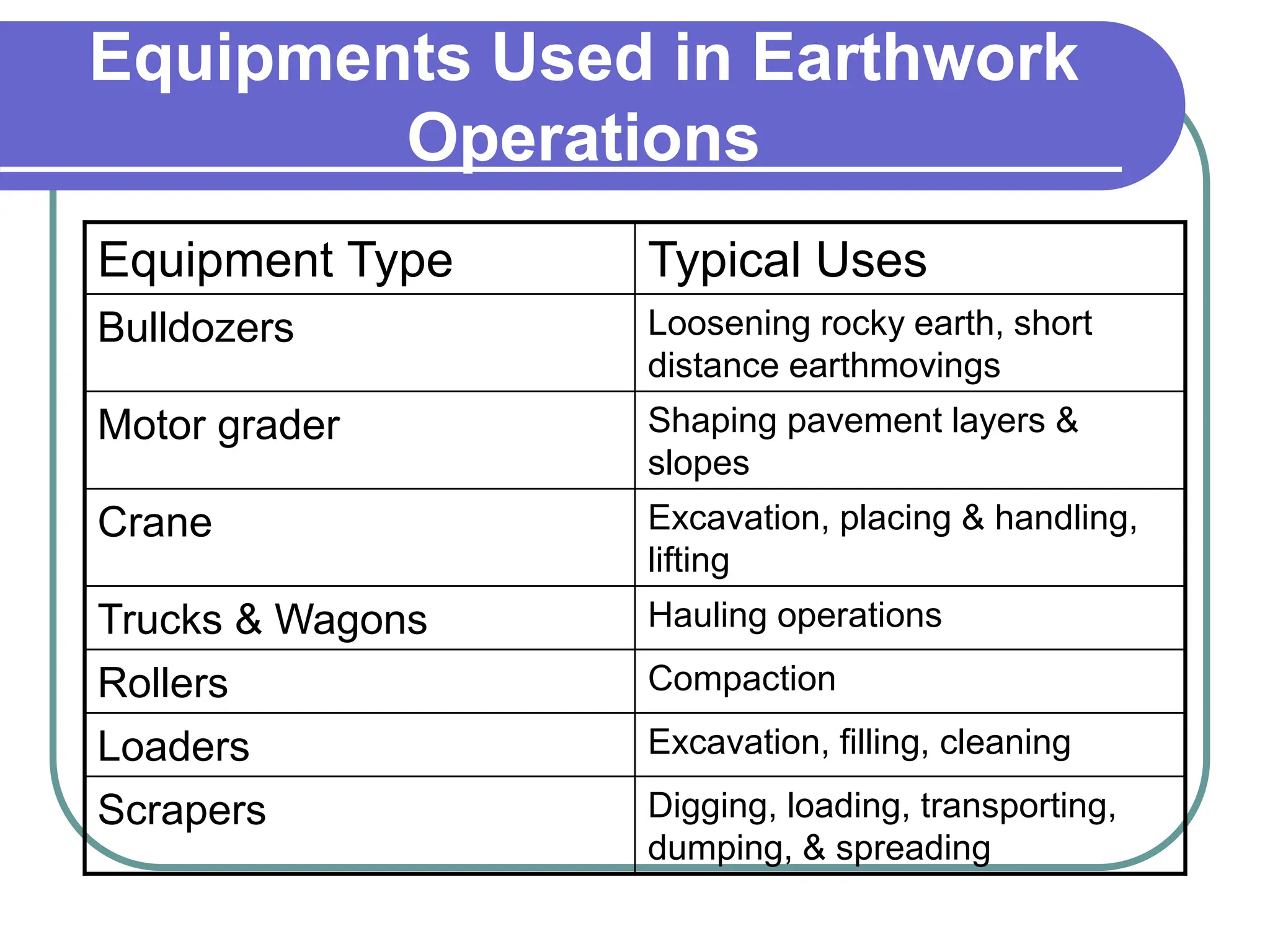Earthwork Operations and Its Equipments.ppt