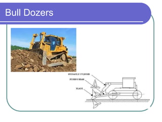 Earthwork Operations and Its Equipments.ppt