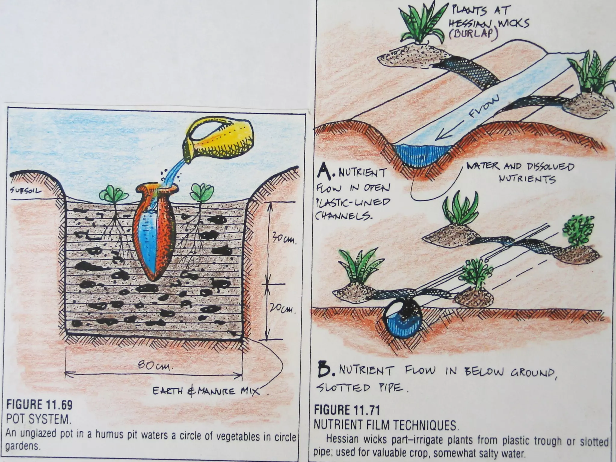 Earthworks - moving the earth for access roads, water management ...