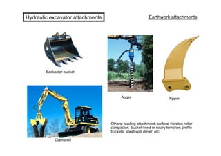 Earthworks andsoilcompaction | PDF