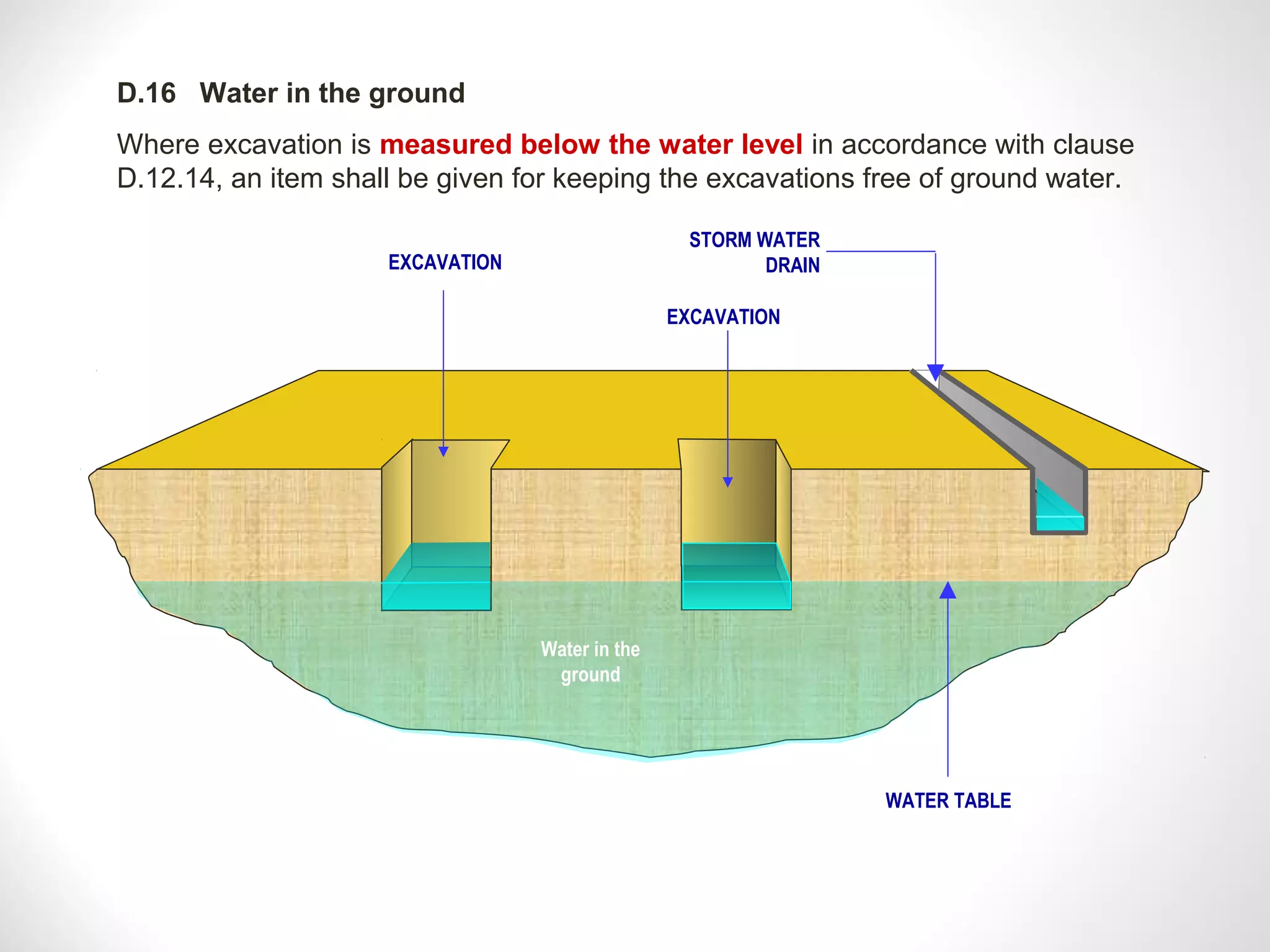 Earthwork support | PPT