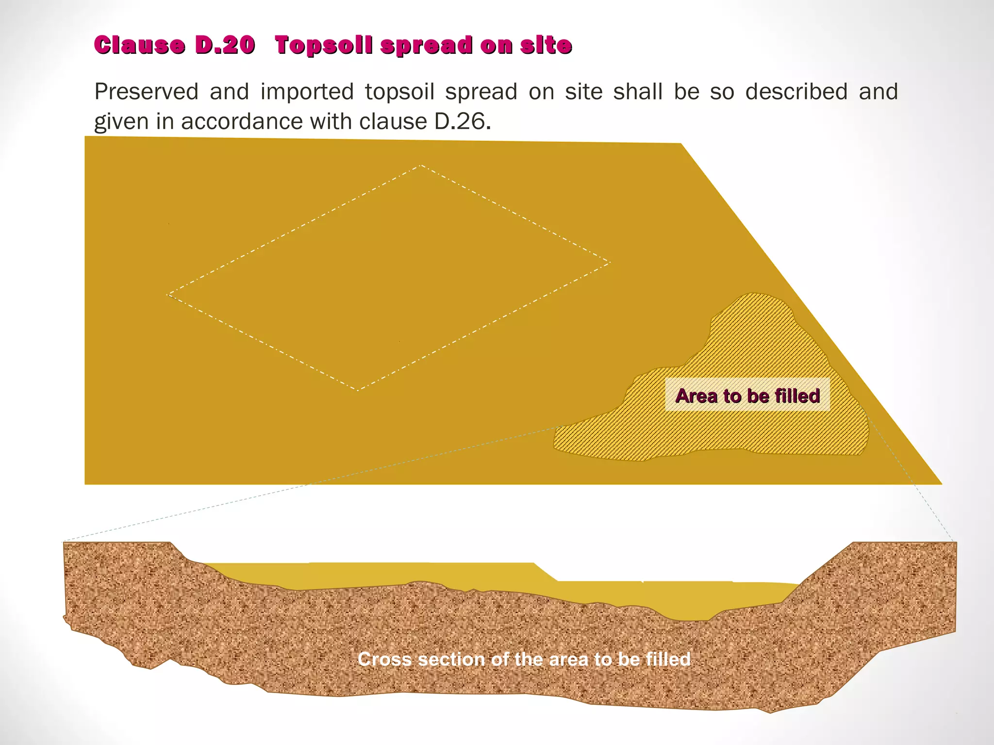 Earthwork support | PPT