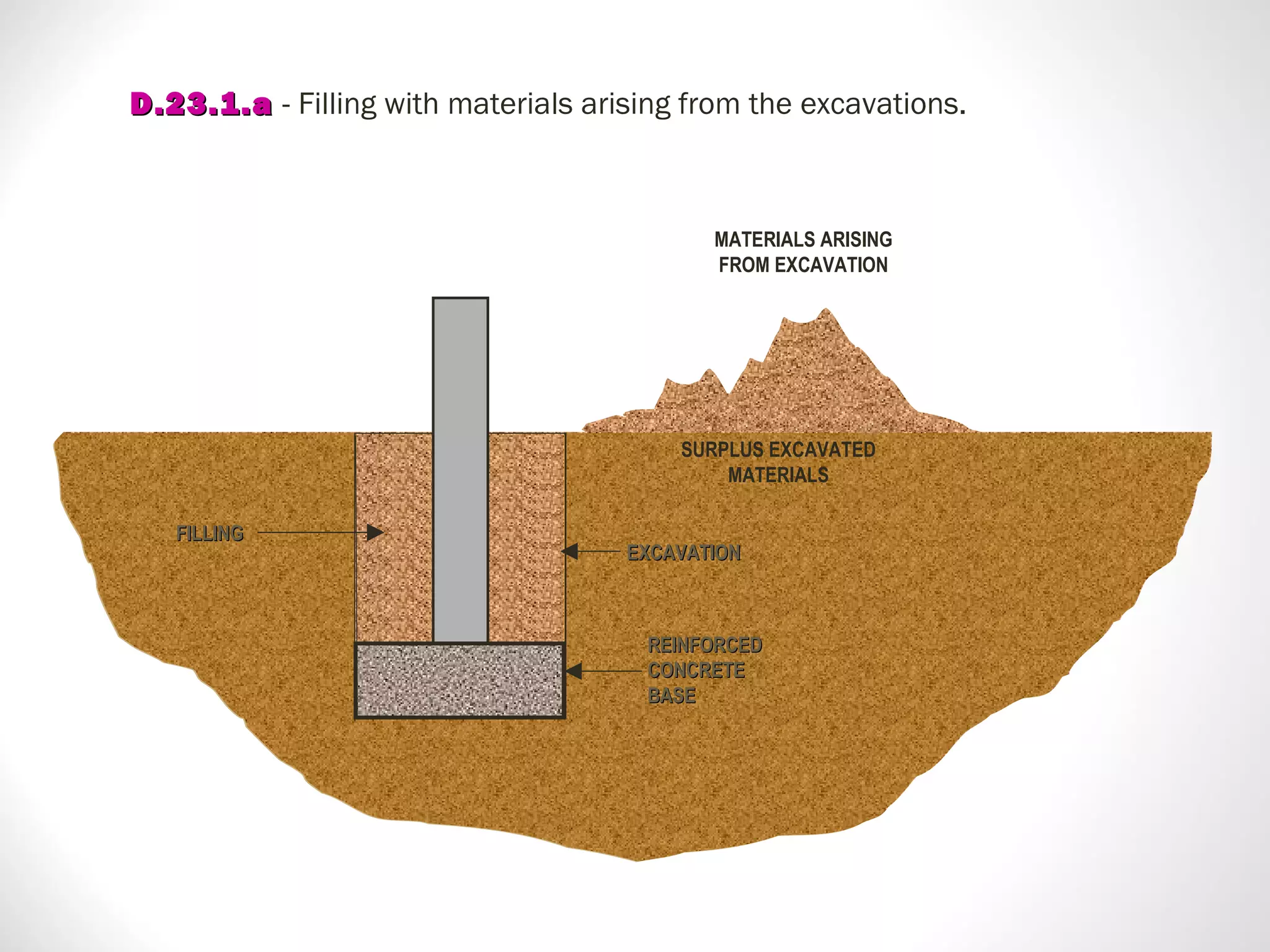 Earthwork support | PPT