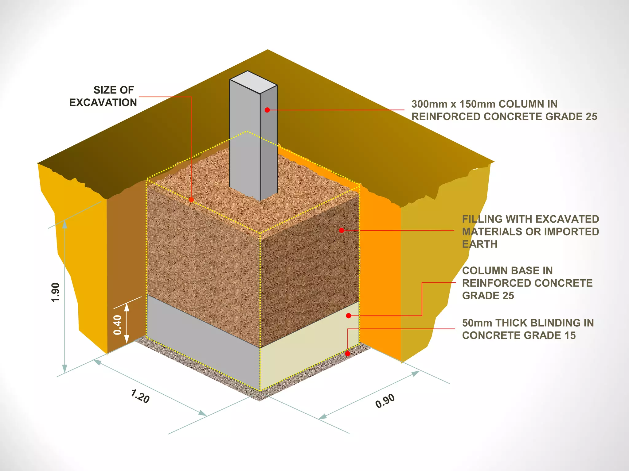 Earthwork support | PPT