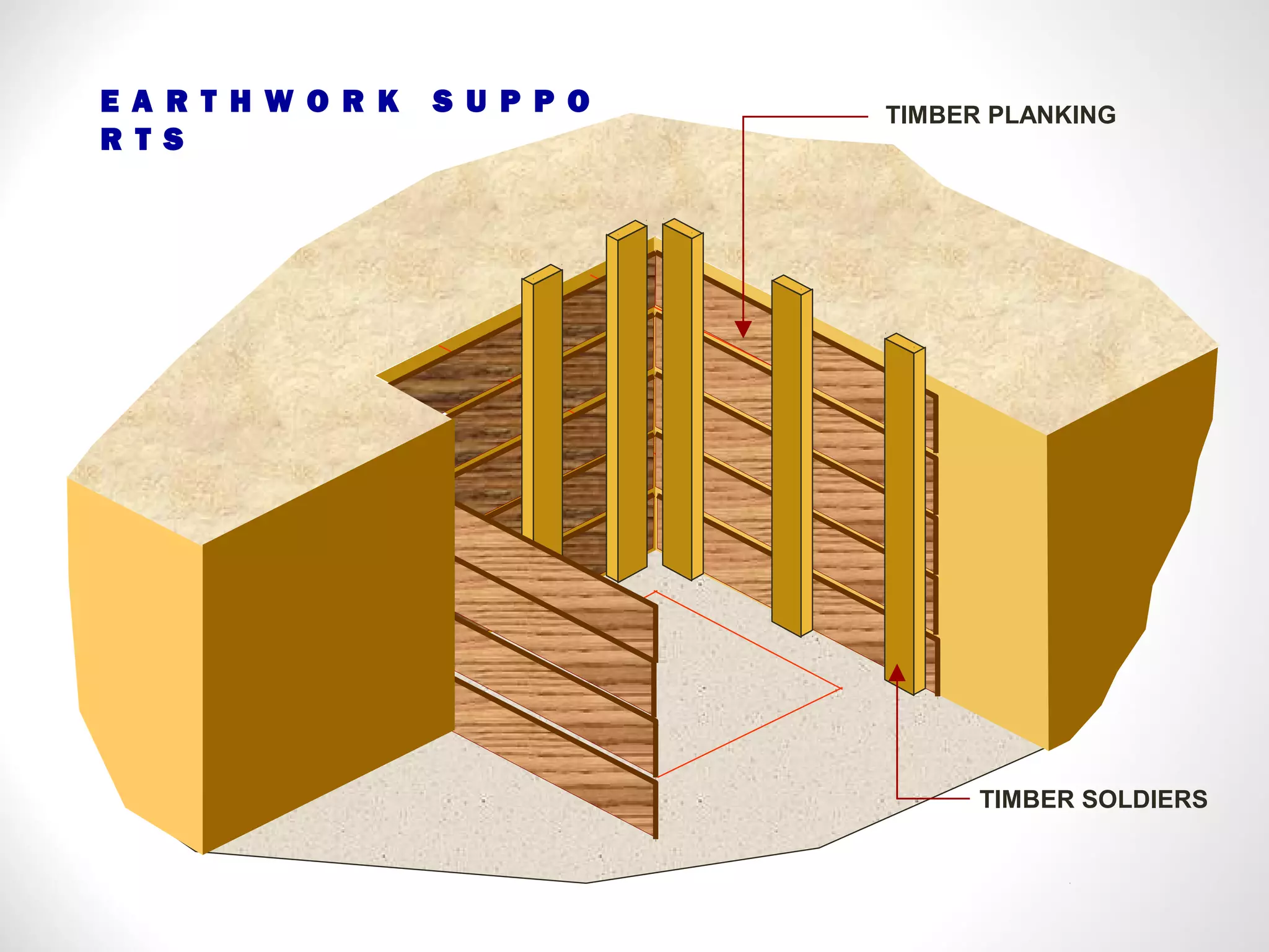 Earthwork support | PPT