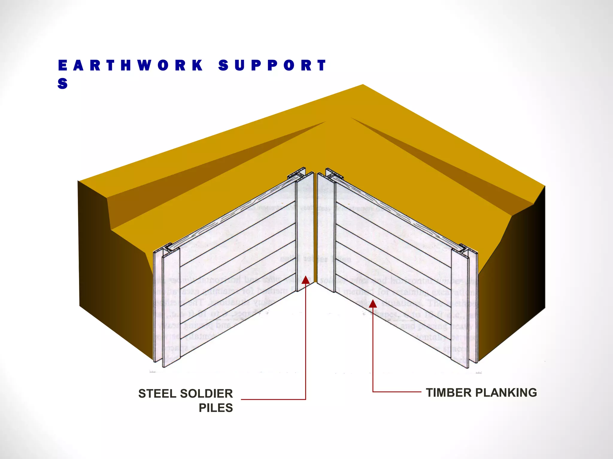 Earthwork support | PPT