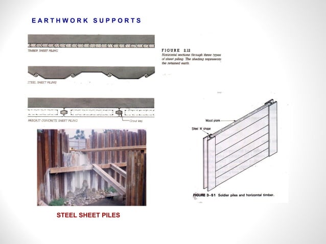 Earthwork support | PPT