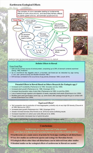 Earthworms in Hawaii_HCC conference 2015_note added.pdf
