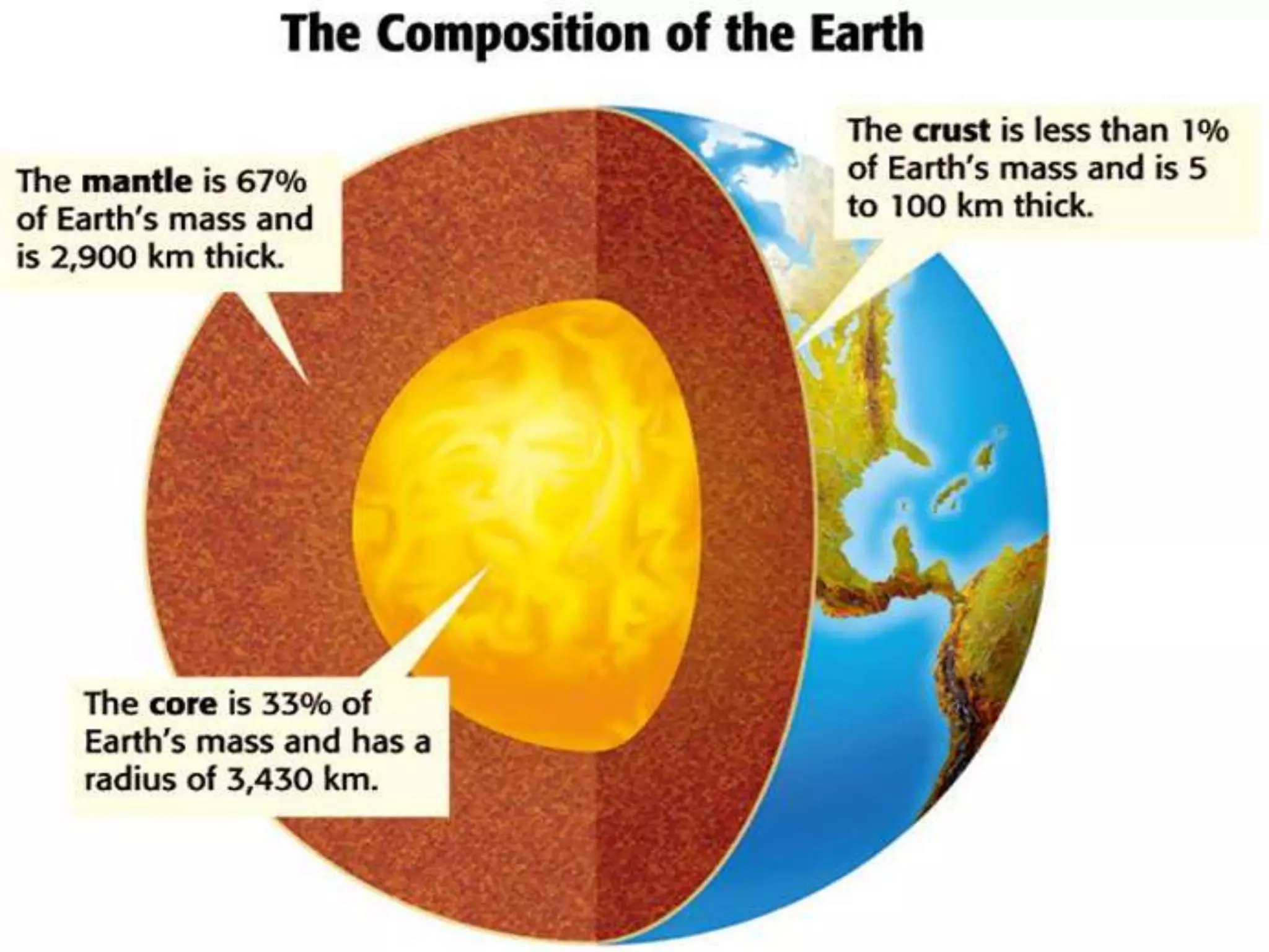 Earth Zones | PPT