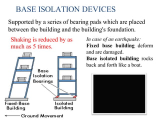 EARTQUAKE RESISTANT BUILDINGS.pptx