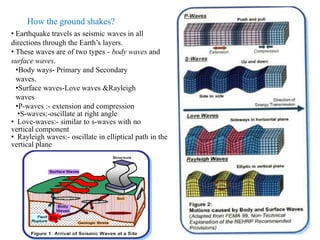 EARTQUAKE RESISTANT BUILDINGS.pptx