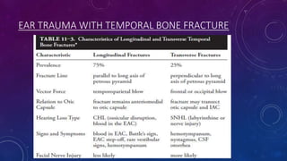 Ear trauma | PPTX