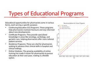 Educational programs for pharmacist.pptx | Pharmaceutical Industry ...