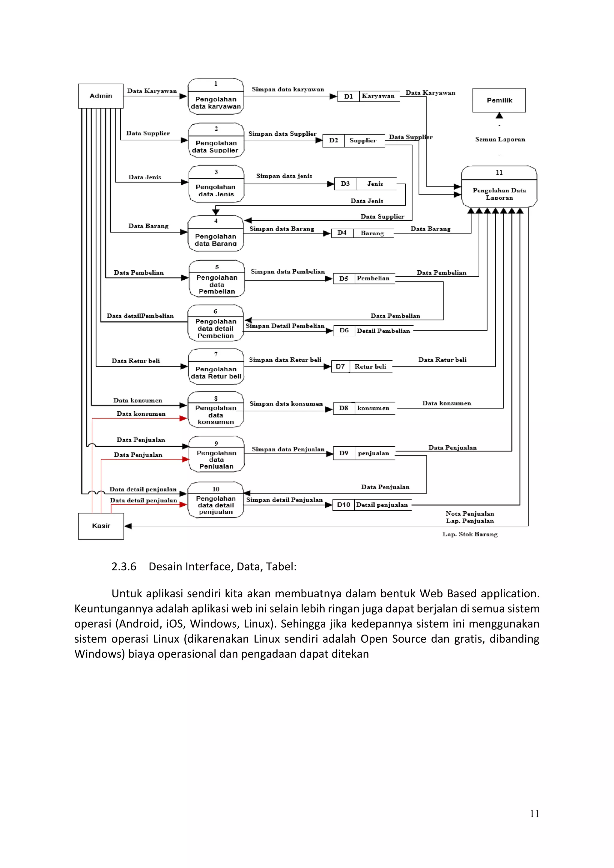 Analisis Sistem Perancangan Informasi | PDF