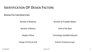 EAS199 Design Project Final Presentation | PPTX