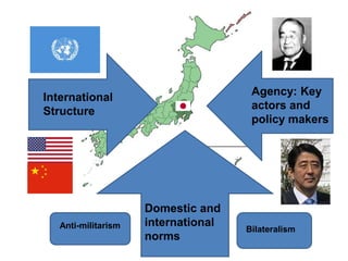 Eas321 unit 3 lecture slides | PPT
