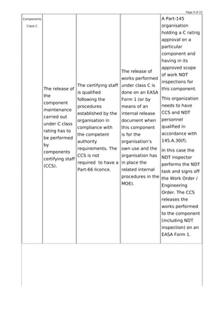 EASA - Part145 SAHETY AIRCRAFT PROCEDURES | PDF