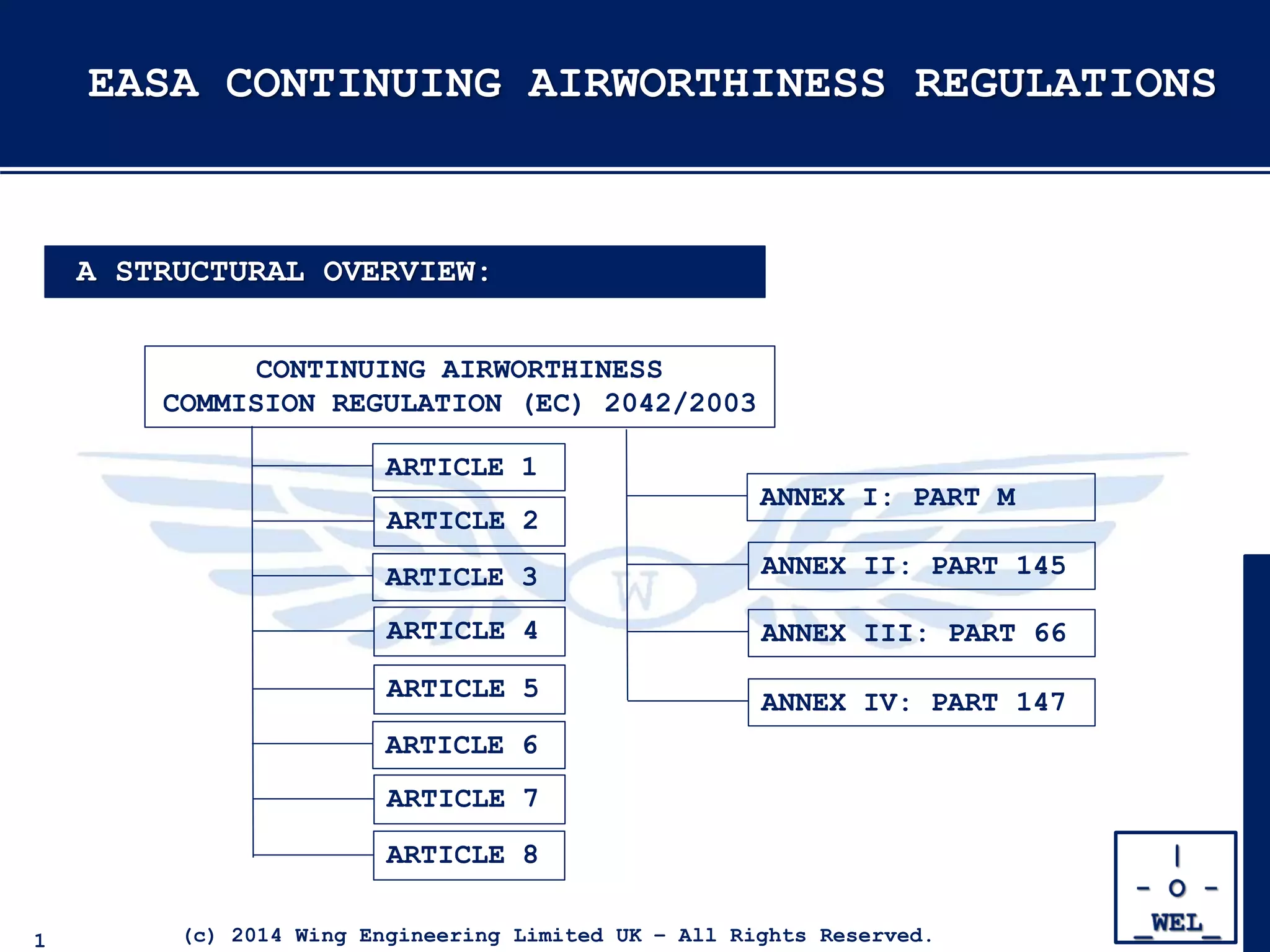 EASA Airworthiness Regulations Structure | PDF